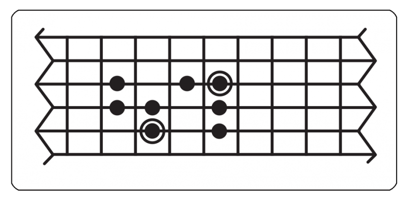 How Scales Work on the Guitar