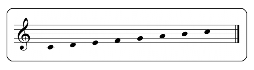 Harmonizing the Major Scale