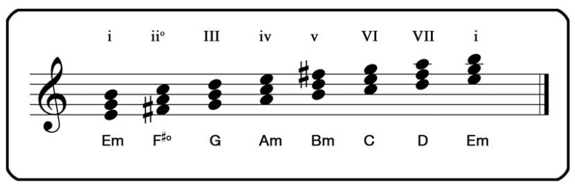 Rock Lead Guitar – Part 1