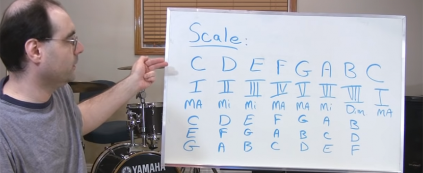 Harmonizing the Major Scale