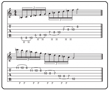 Lead Guitar Techniques