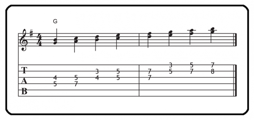 Double Stops and Single Note Melody